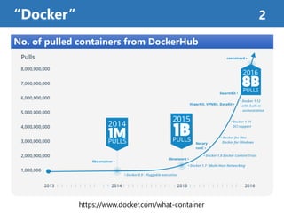 Evaluation of Container Virtualized MEGADOCK System in Distributed Computing Environment | PPT
