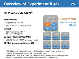 Evaluation of Container Virtualized MEGADOCK System in Distributed Computing Environment | PPT
