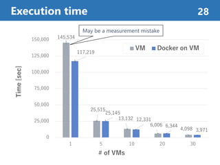 Evaluation of Container Virtualized MEGADOCK System in Distributed Computing Environment | PPT