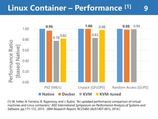 Evaluation of Container Virtualized MEGADOCK System in Distributed Computing Environment | PPT