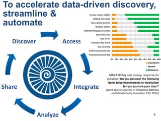 Materials Data Facility: Streamlined and automated data sharing ...