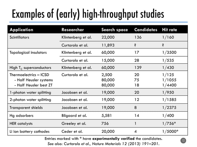 Combining Density Functional Theory Calculations Supercomputing And