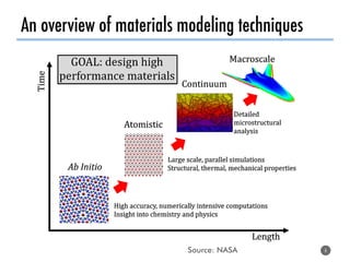 Combining density functional theory calculations, supercomputing, and data-driven methods to ...