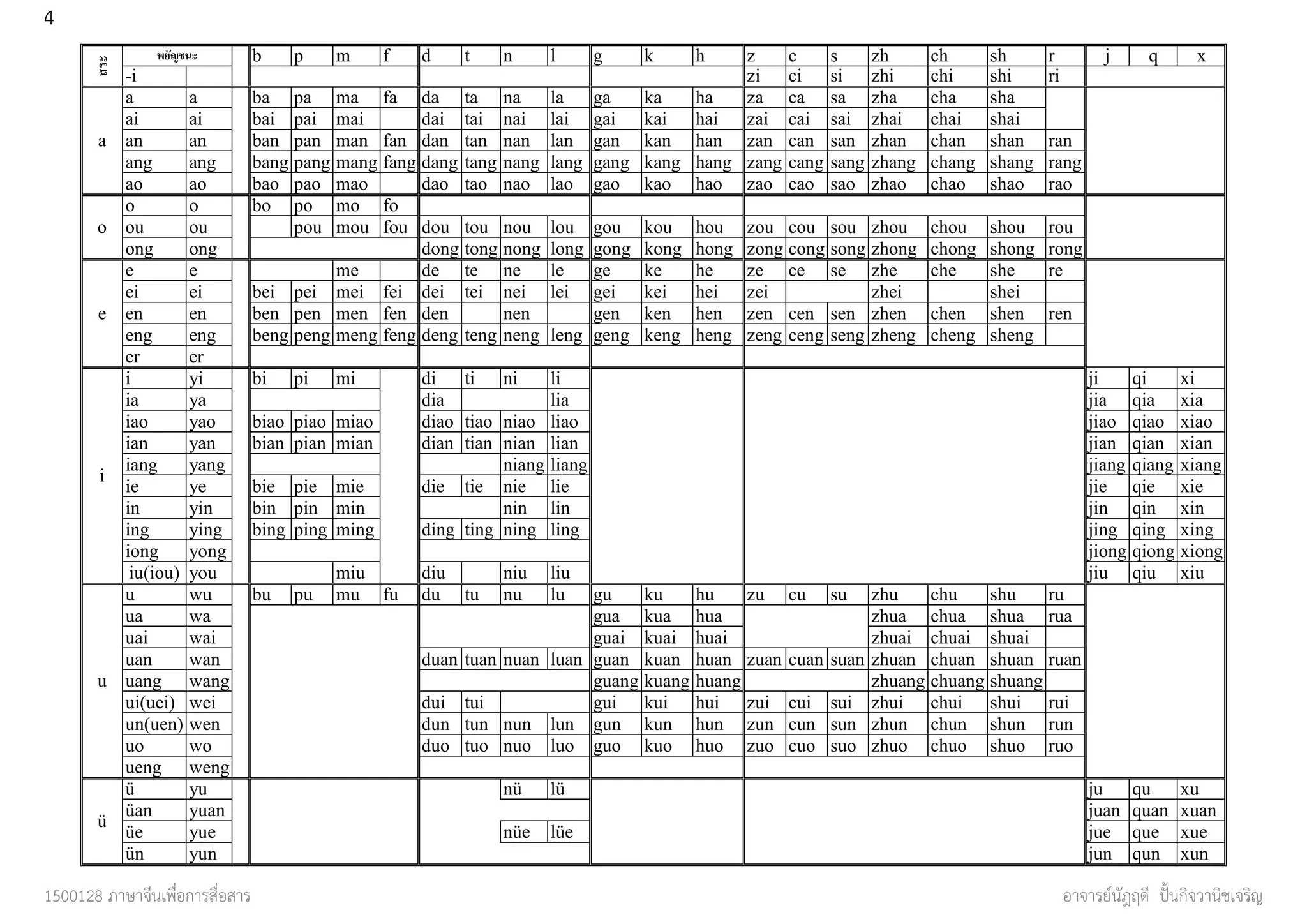 พยัญชนะภาษาจีน | PDF