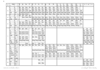 พยัญชนะภาษาจีน | PDF