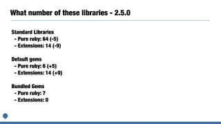 Gemification plan of Standard Library on Ruby | PPT