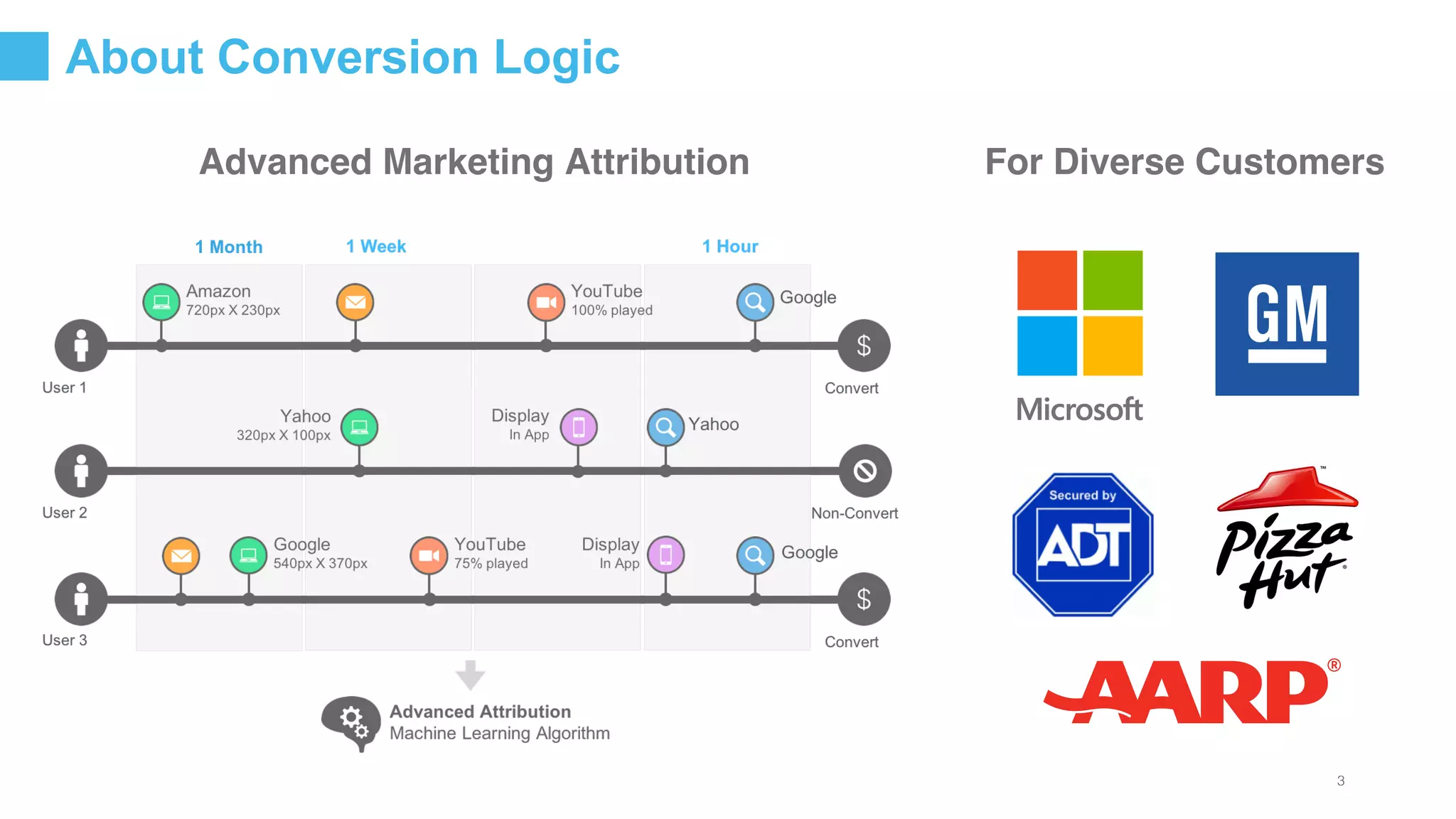 Winning Data Science Competitions | PPT