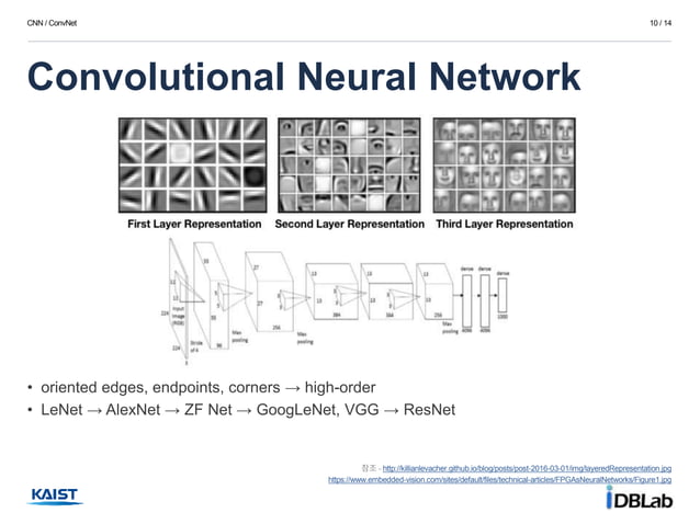 Convolutional Neural Networks | PPT