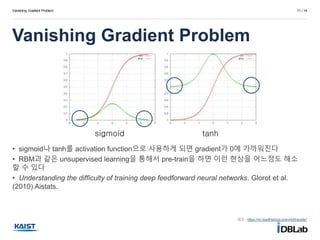 Convolutional Neural Networks | PPT