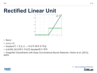 Convolutional Neural Networks | PPT