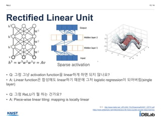 Convolutional Neural Networks | PPT