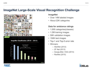 Convolutional Neural Networks | PPT
