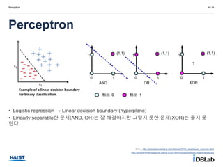 Convolutional Neural Networks | PPT