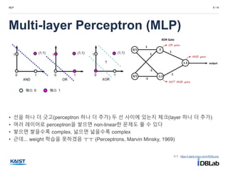 Convolutional Neural Networks | PPT