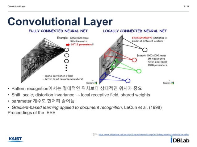 Convolutional Neural Networks | PPT