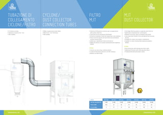 EFFICIENT FILTRATION IN POWDER COATING INDUSTRY | PDF
