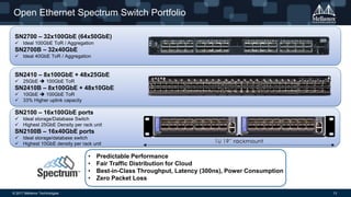 PLNOG 18 - Arne Heitmann - Open Ethernet Switches – Decoupling Switch ...