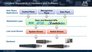 PLNOG 18 - Arne Heitmann - Open Ethernet Switches – Decoupling Switch ...