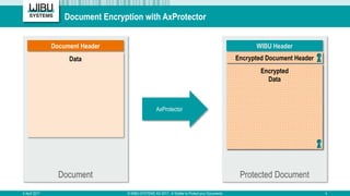 A Shelter to Protect your Documents | PPT