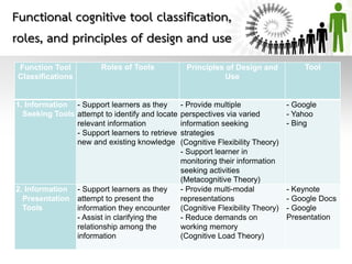 201704 open ended-research (pdf) | PPT