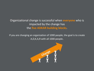Change Management in healthcare case study - hict - Optimizing health ...