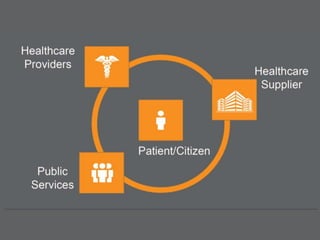 Change Management in healthcare case study - hict - Optimizing health ...