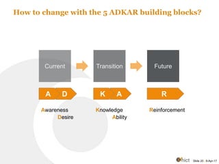 Change Management in healthcare case study - hict - Optimizing health ...