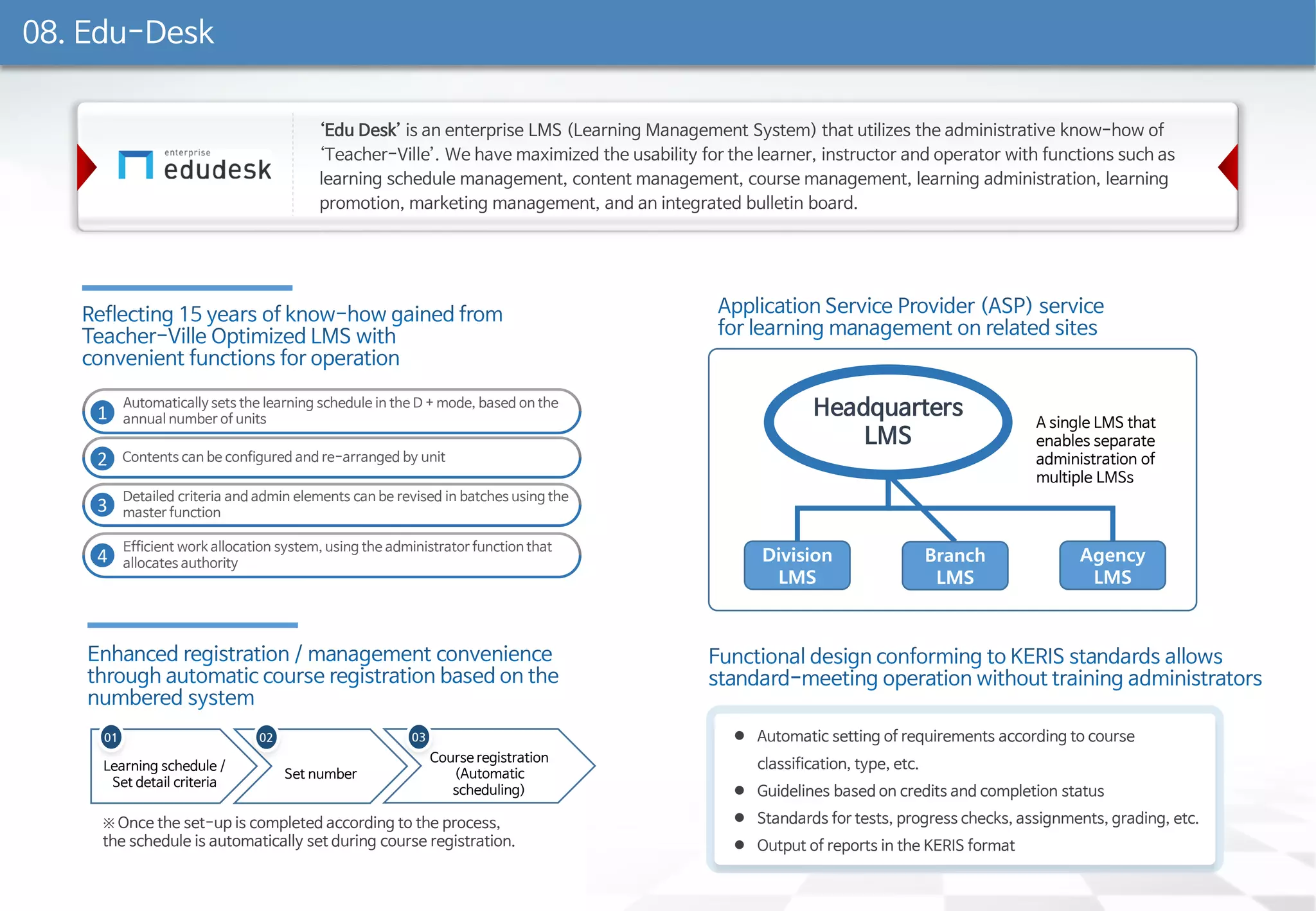 Tekville Education Company Introduction | PDF