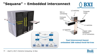 BXI: Bull eXascale Interconnect | PDF