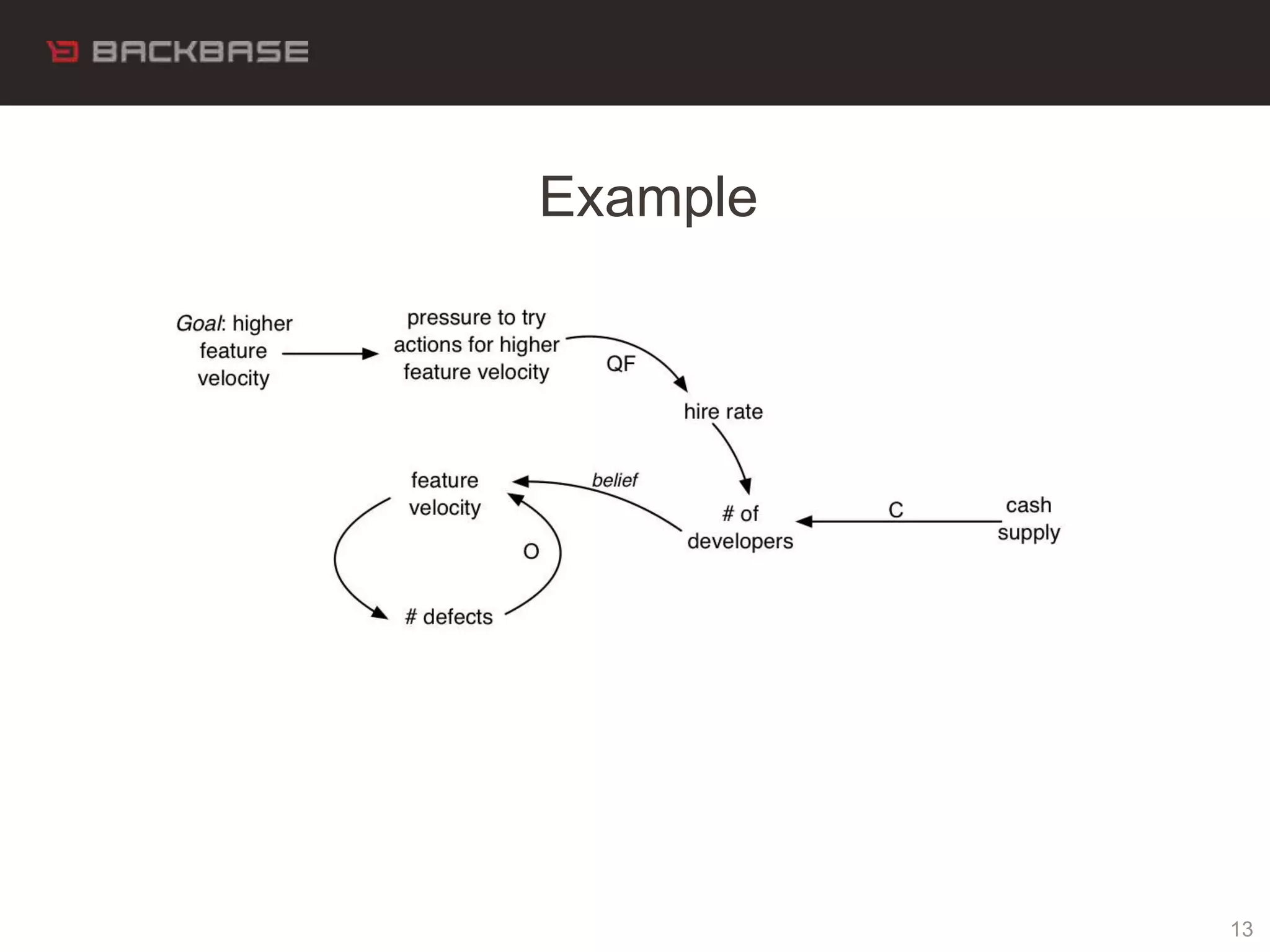 Seeing System Dynamics: Causal loop diagrams | PPTX