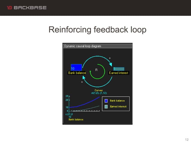 Seeing System Dynamics: Causal loop diagrams | PPT