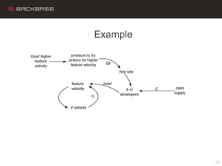 Seeing System Dynamics: Causal loop diagrams | PPTX
