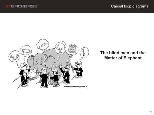 Seeing System Dynamics: Causal loop diagrams | PPT