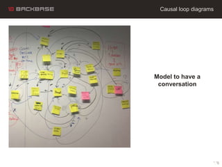 Seeing System Dynamics: Causal loop diagrams | PPTX