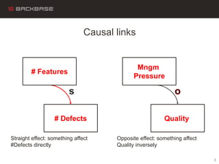 Seeing System Dynamics: Causal loop diagrams | PPTX