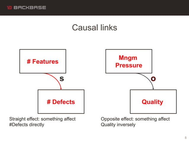 Seeing System Dynamics: Causal loop diagrams | PPT