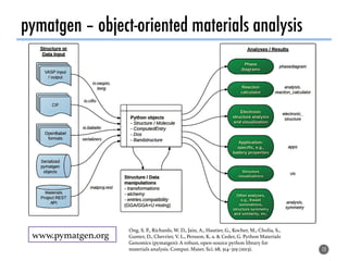 Open-source tools for generating and analyzing large materials data sets | PDF