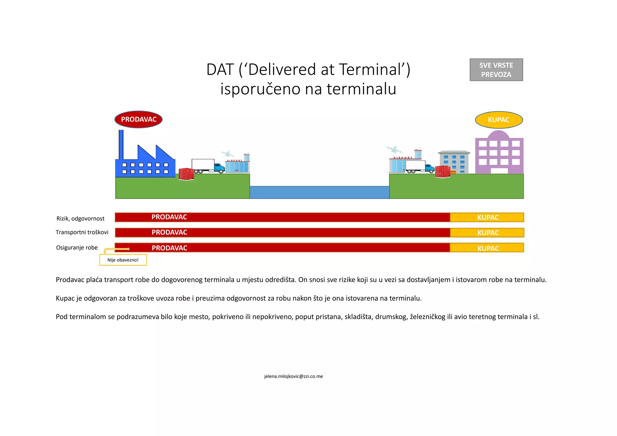 Incoterms 2010 pariteti | PDF