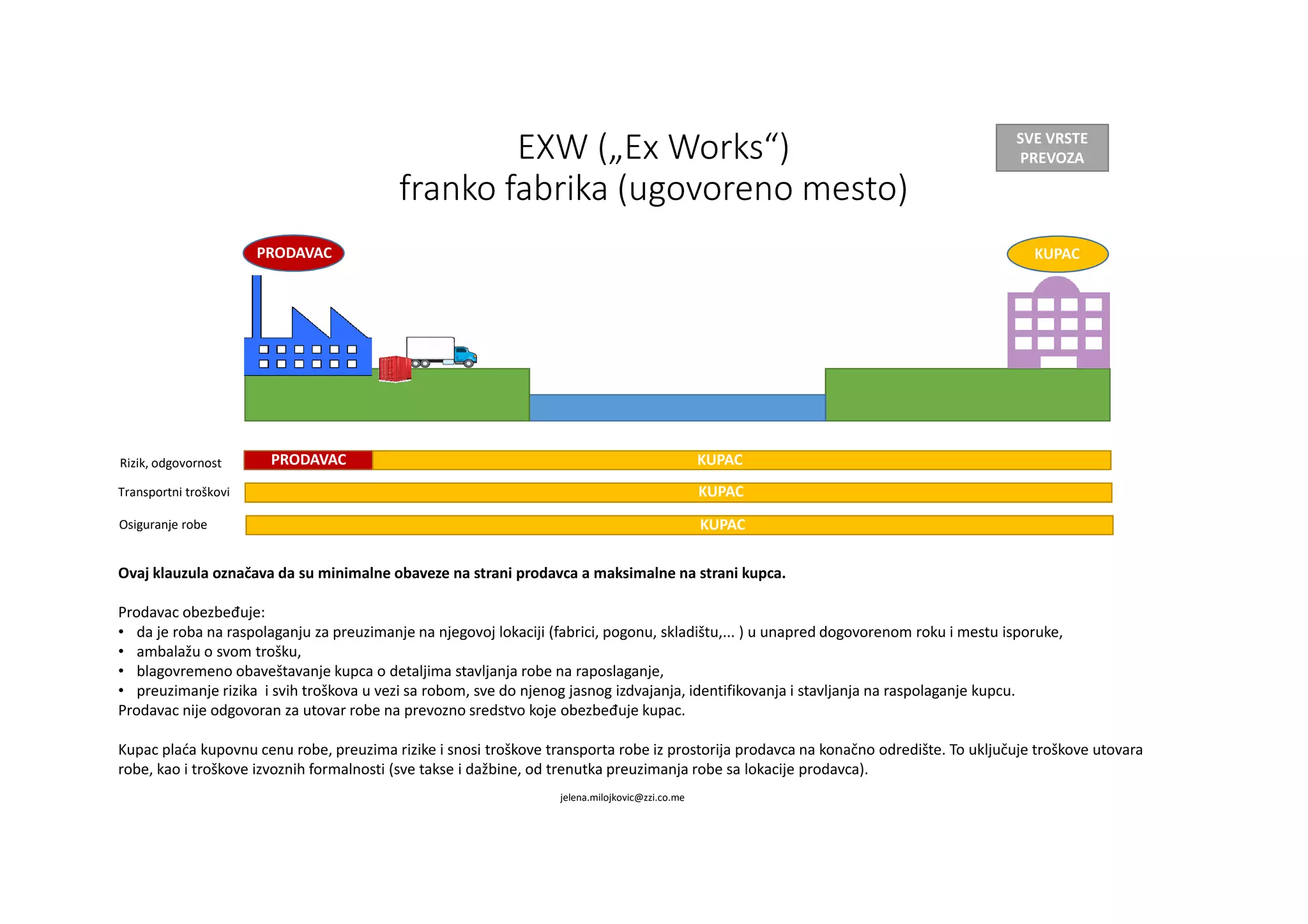 Incoterms 2010 pariteti | PDF