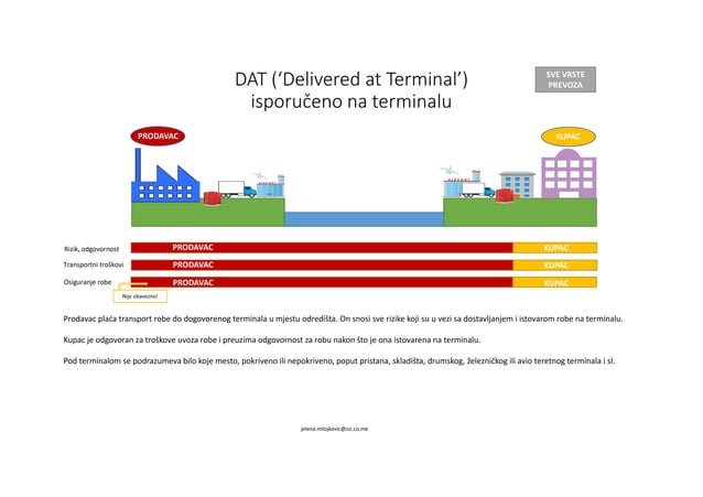Incoterms 2010 pariteti | PPT