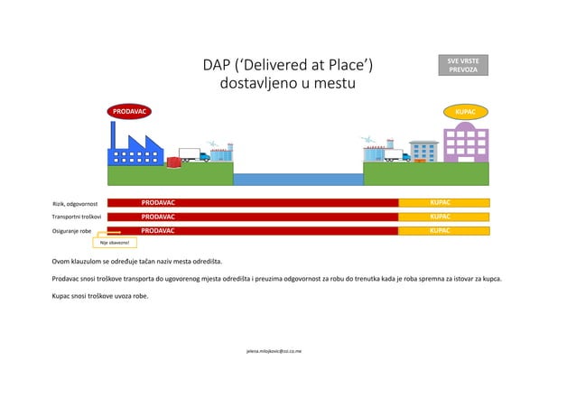 Incoterms 2010 pariteti | PPT