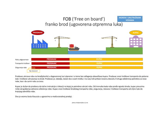 Incoterms 2010 pariteti | PPT