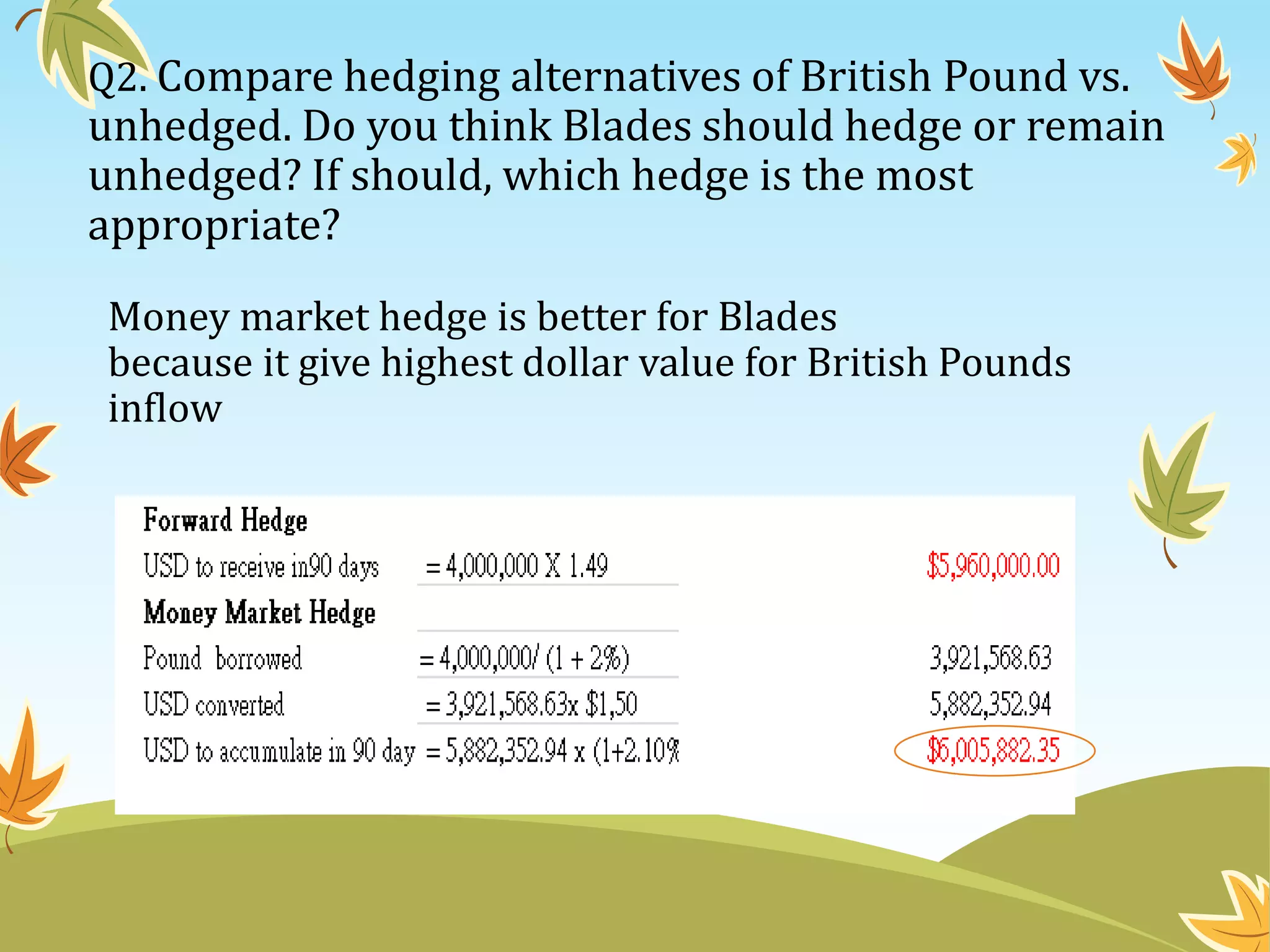 International Financial Blades Inc Case Study | PPTX