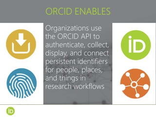 ORCID API | PPT