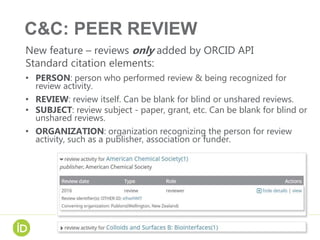 ORCID API | PPT