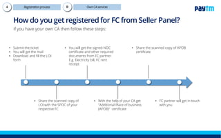 Fulfillment Center : Registration Process | PDF | Logistics | Business