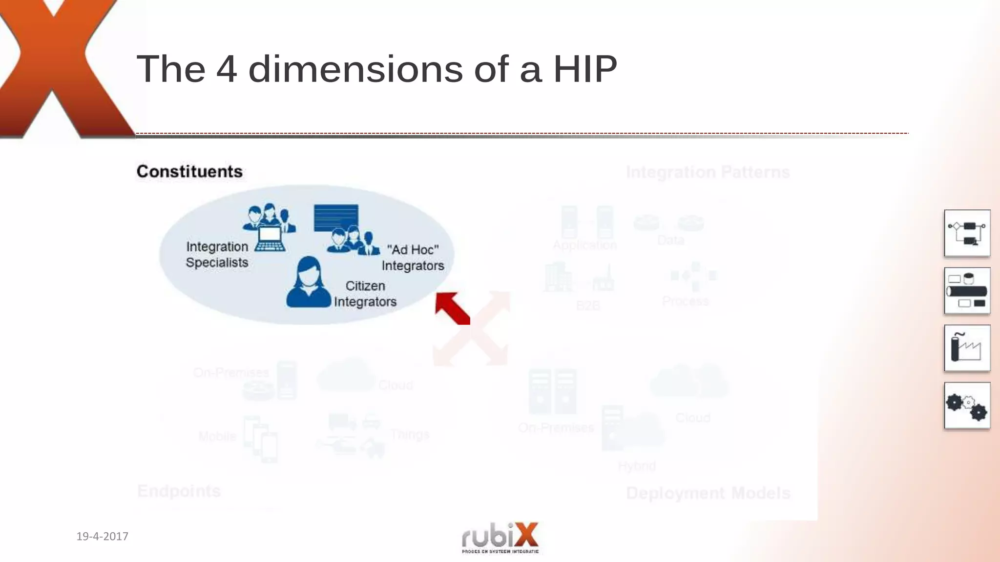 Introduction to the Hybrid Integration Platform | PPT