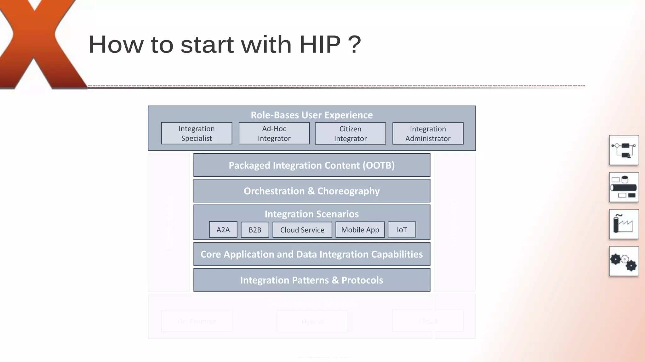 Introduction to the Hybrid Integration Platform | PPT