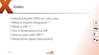 Introduction to the Hybrid Integration Platform | PPTX