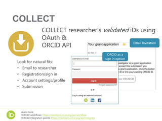 Integrating with the ORCID API | PPT